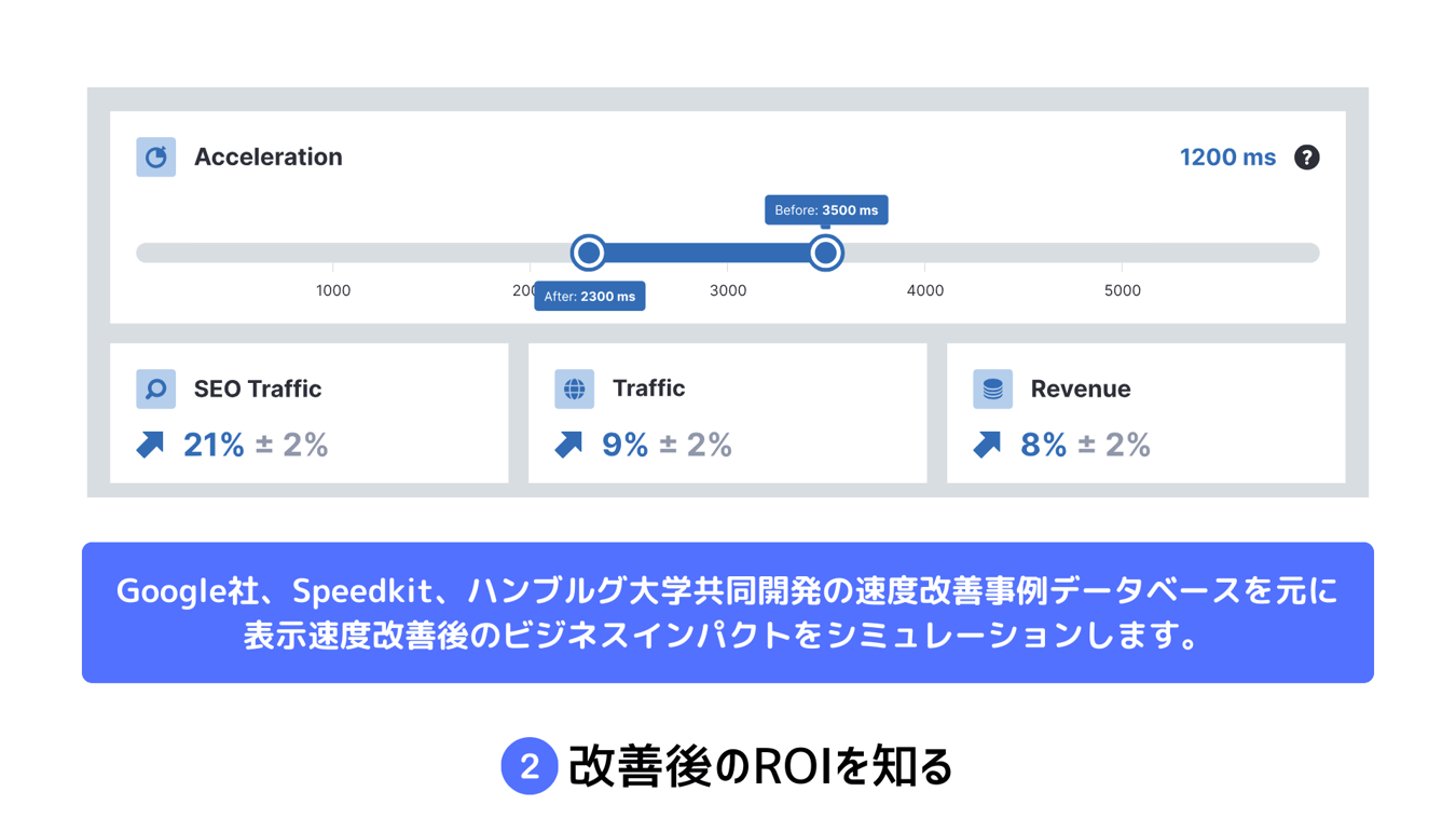 PageSpeed | SpeedKit