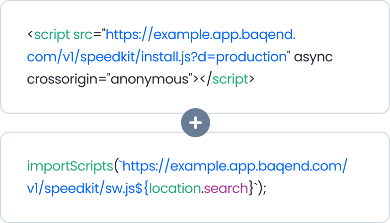 PageSpeed | SpeedKit