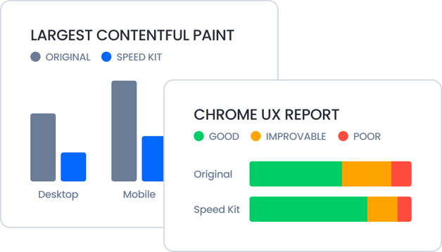 PageSpeed | SpeedKit