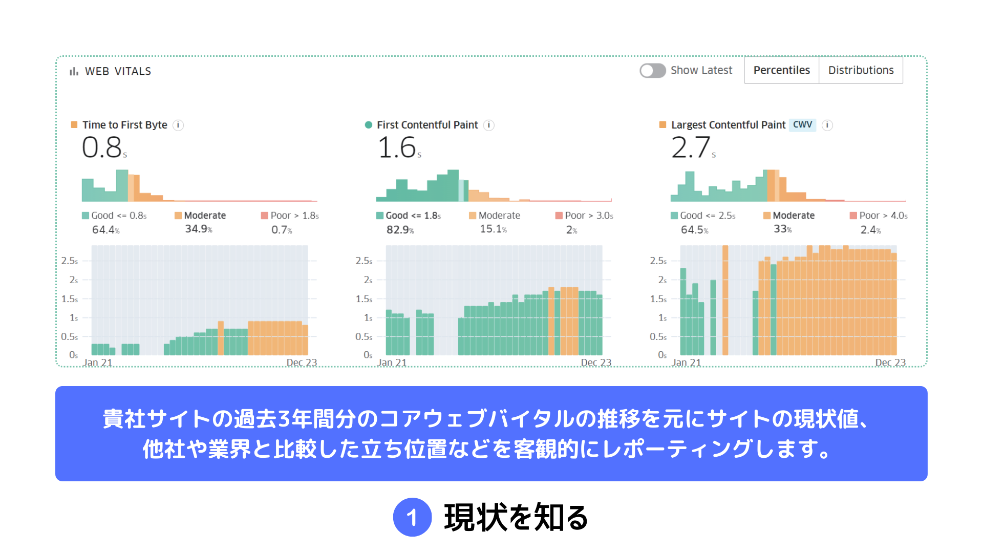 PageSpeed | SpeedKit